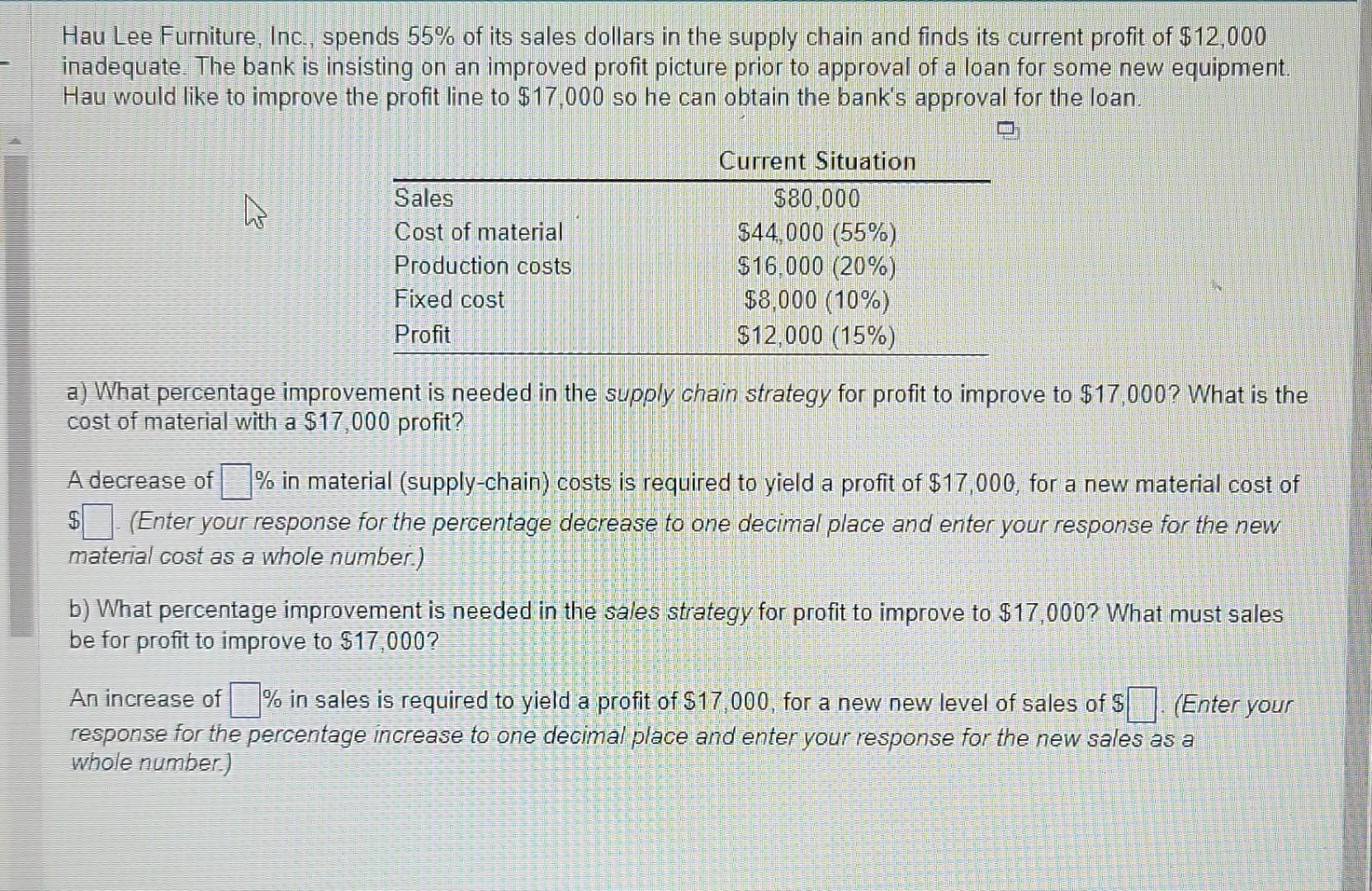 Solved Hau Lee Furniture Inc Spends 55 Of Its Sales Chegg