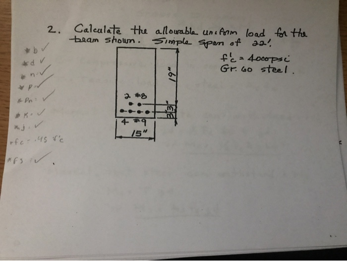 Solved Calculate the allowable uniform load for the beam | Chegg.com