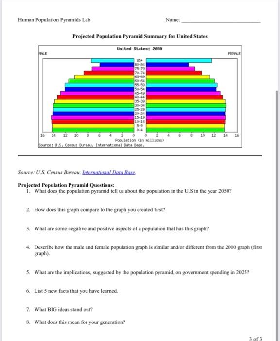 Human Population Pyramids Lab Name: Human Population | Chegg.com