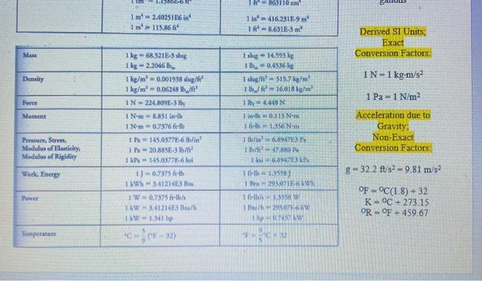 Solved C. Convert an exact pressure of 15500 lb/ft2 to | Chegg.com