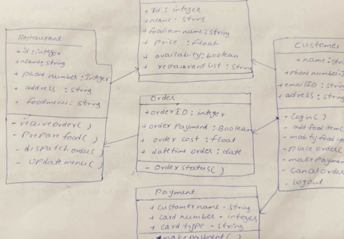 Solved can find which computer architecture is best suitable | Chegg.com