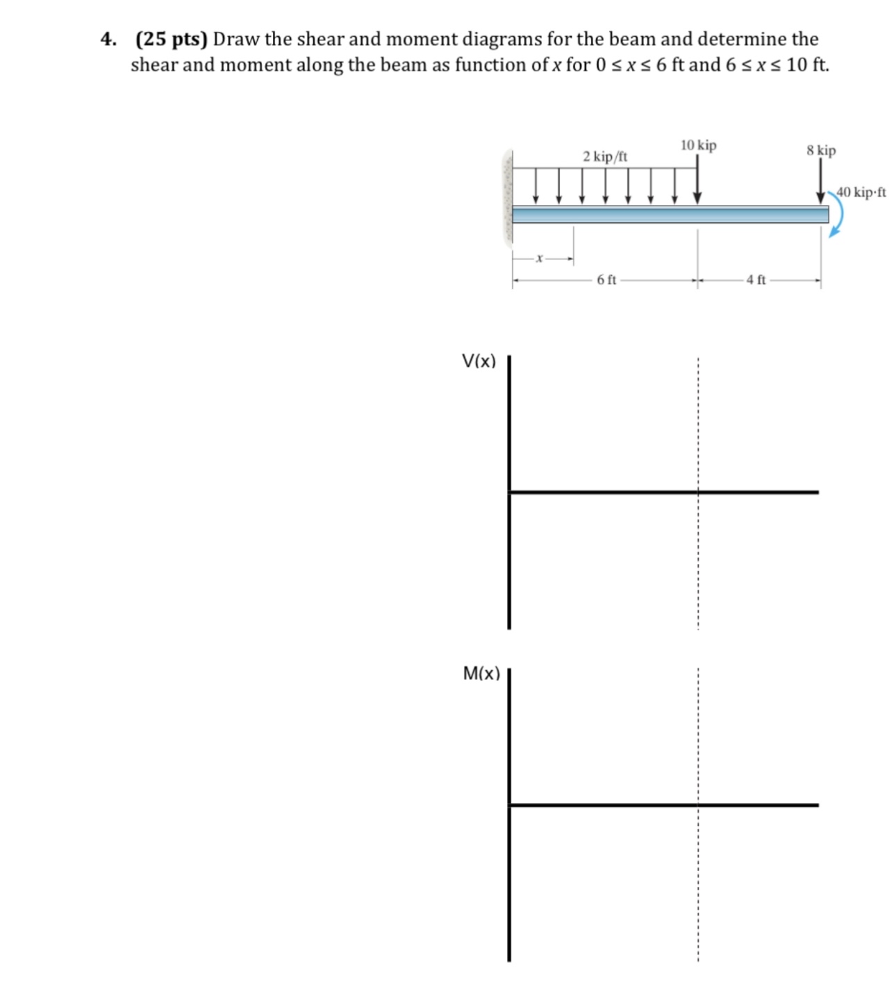 Solved (25 ﻿pts) ﻿Draw the shear and moment diagrams for the | Chegg.com