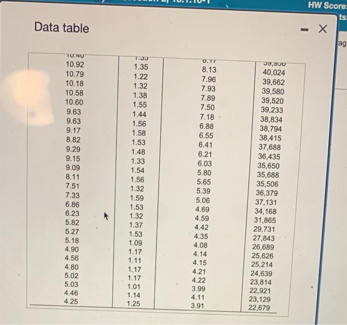 Solved The table avalable below contains data on a nation's | Chegg.com