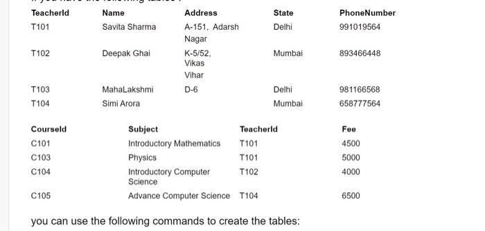 you can use the following commands to create the | Chegg.com