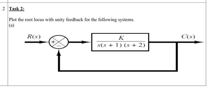 2 Task 2: Plot the root locus with unity feedback for | Chegg.com