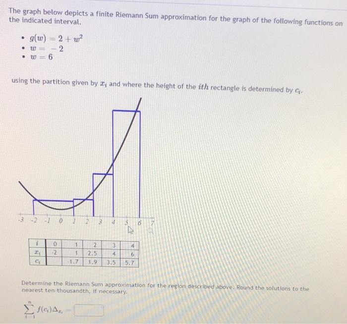Solved The graph below depicts a finite Riemann Sum | Chegg.com