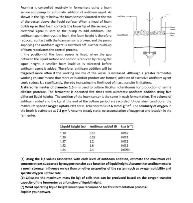 Solved Foaming is controlled routinely in fermenters using a | Chegg.com