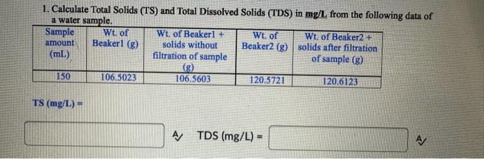Solved 1. Calculate Total Solids (TS) and Total Dissolved | Chegg.com