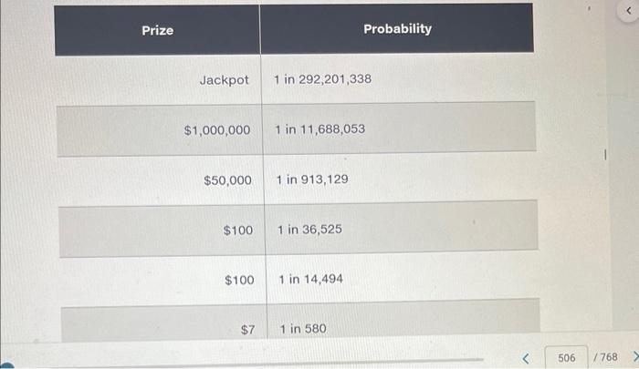 Solved 31-32: POWERBALL. The table below gives prizes and | Chegg.com