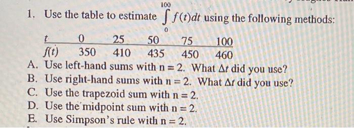 Solved 1. Use the table to estimate ∫n100f(t)dt using the | Chegg.com