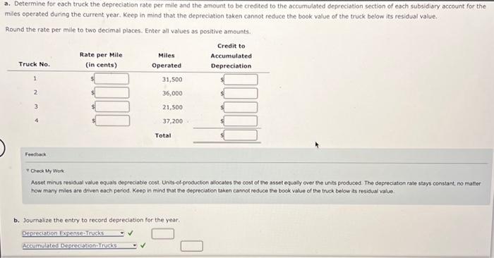 Solved Depreciation by units-of-activity Method Prior to | Chegg.com