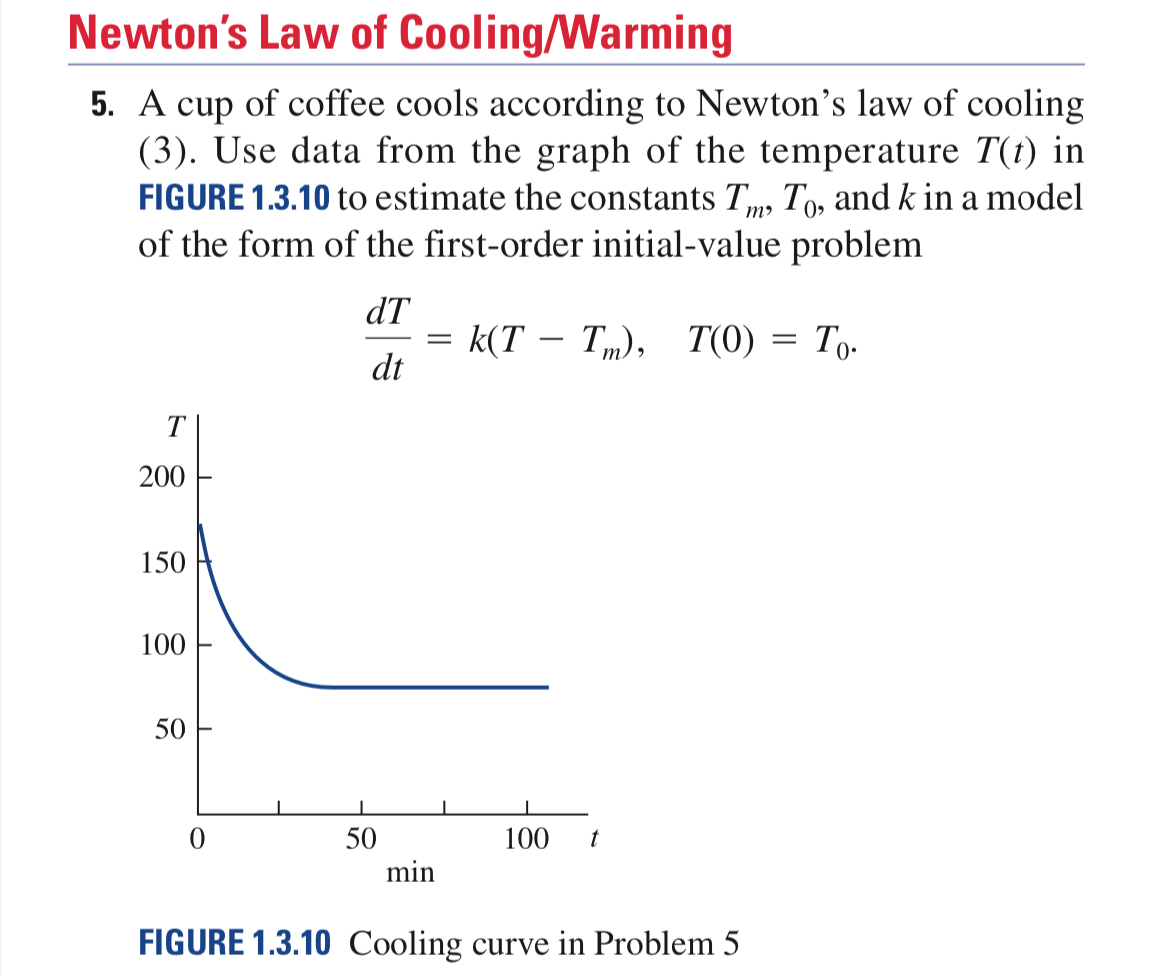 Solved Newton's Law of Cooling/Warming5. ﻿A cup of coffee | Chegg.com