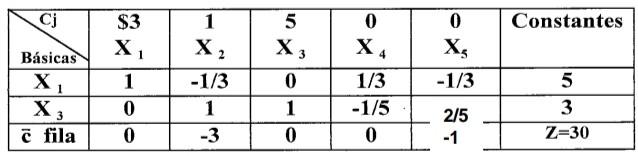 Solved (Operations Research) A company that manufactures | Chegg.com
