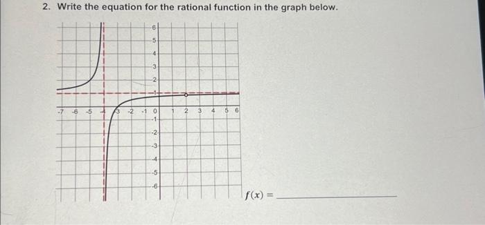 Solved 2. Write the equation for the rational function in | Chegg.com