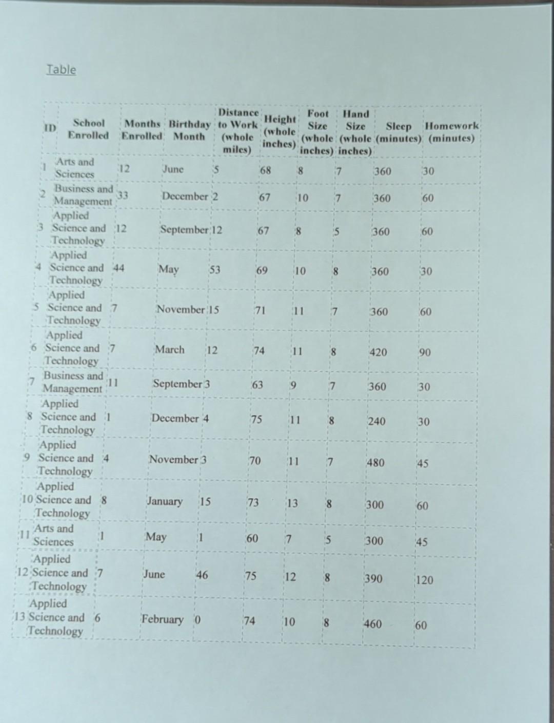 Solved 2. Devise a null and alternative hypothesis, then | Chegg.com