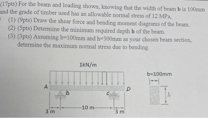 Solved (17pts) For the beam and loading shown, knowing that | Chegg.com