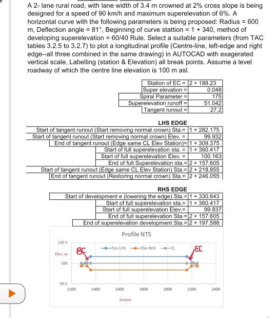 A 4- lane rural road, with lane width of 3.3 m | Chegg.com
