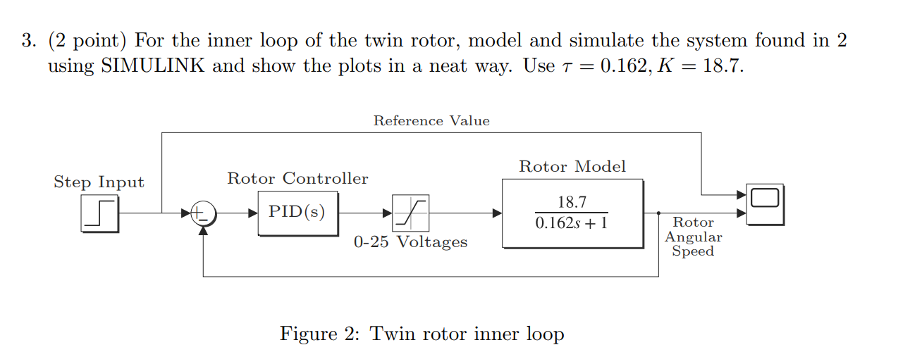 Solved (2 ﻿point) ﻿For the inner loop of the twin rotor, | Chegg.com