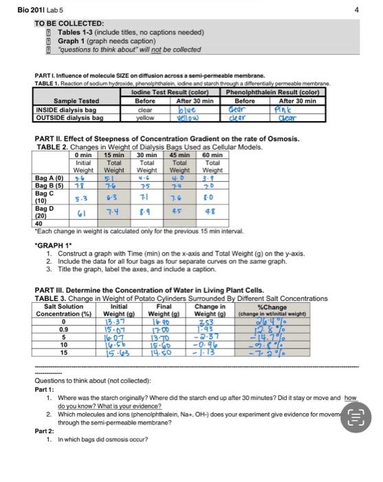 Solved Bio 2011 Lab 5 4 TO BE COLLECTED: [i] Tables 1-3 | Chegg.com