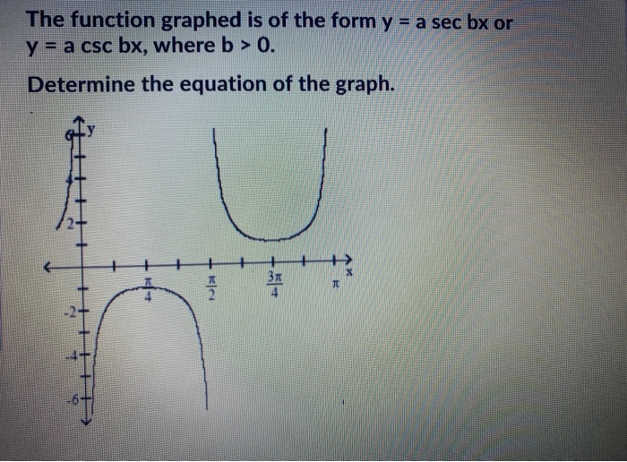 Solved The function graphed is of the form y = a sec bx or y | Chegg.com