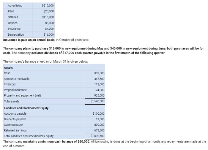 Solved CASE 8-33 Master Budget with Supporting Schedules | Chegg.com