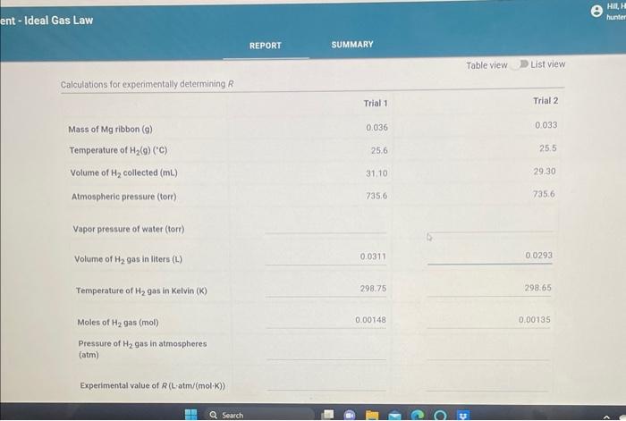 REPORT SUMMARY Table view List view Calculations for | Chegg.com
