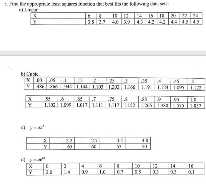 Solved 5. Find the appropriate least squares function that | Chegg.com