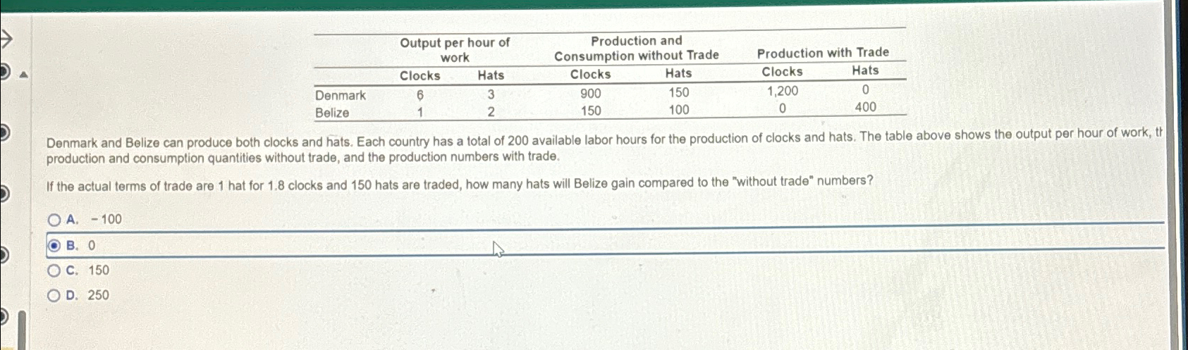 Solved \table[[,\table[[Output per hour | Chegg.com