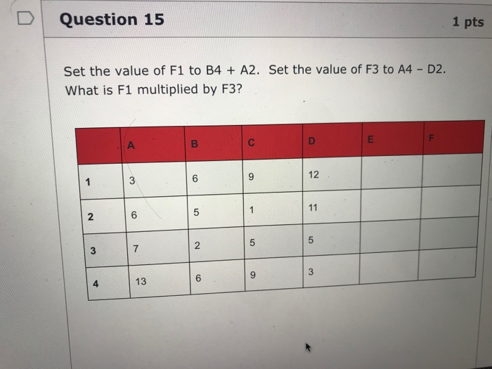 Solved Question 15 1 pts Set the value of F1 to B4 + A2. Set | Chegg.com