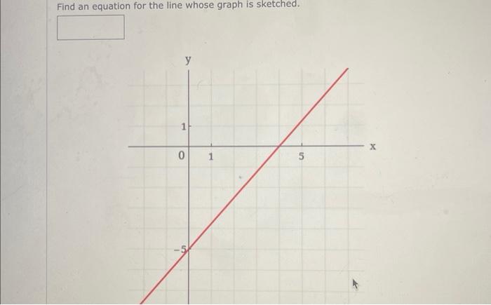 Solved Find an equation for the line whose graph is | Chegg.com