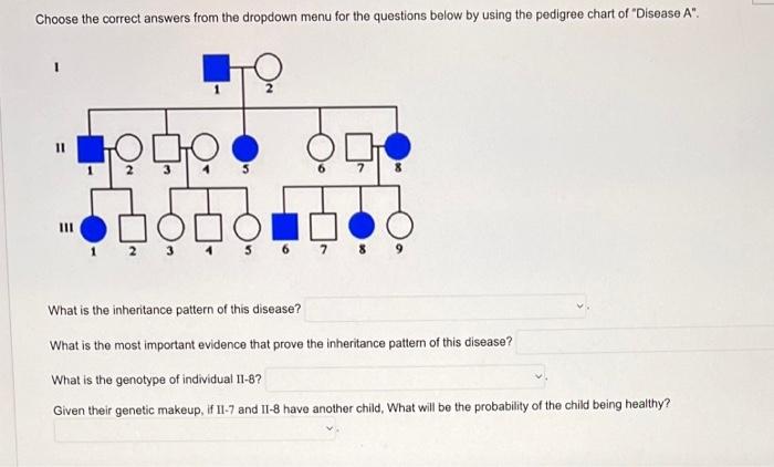 Solved 1. what is the inheritance pattern of this desease? | Chegg.com