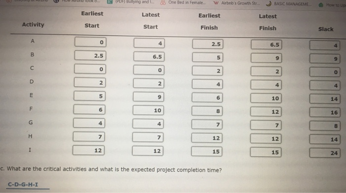 Solved eBook Calculator Problem 9-15 (Algorithmic) Doug | Chegg.com Solved eBook Calculator Problem 9-15 (Algorithmic) Doug | Chegg.com