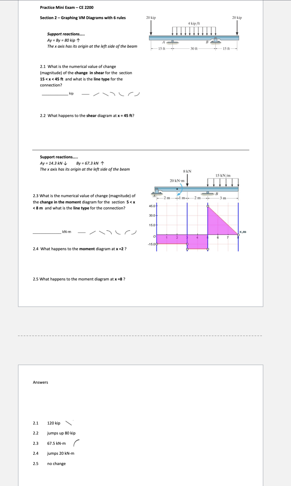 Solved Section 2 - ﻿Graphing VM Diagrams with 6 ﻿rules | Chegg.com