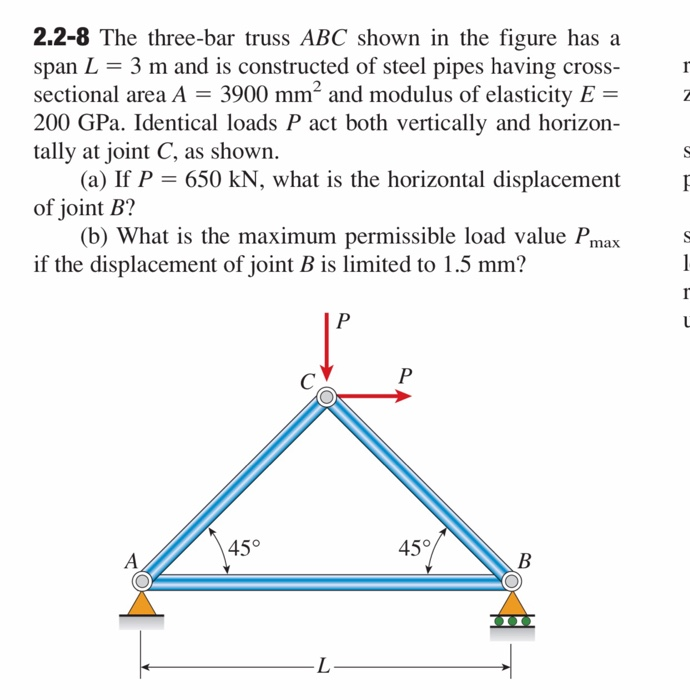Solved 2.2-8 The three-bar truss ABC shown in the figure has | Chegg.com