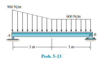Solved Prob. 5-13 ﻿FIND THE SUPPORT REACTIONS please adn | Chegg.com