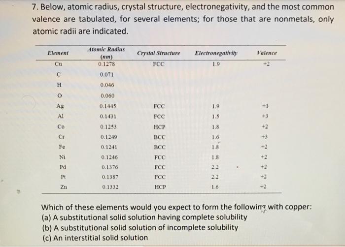Solved 7. Below, atomic radius, crystal structure, | Chegg.com