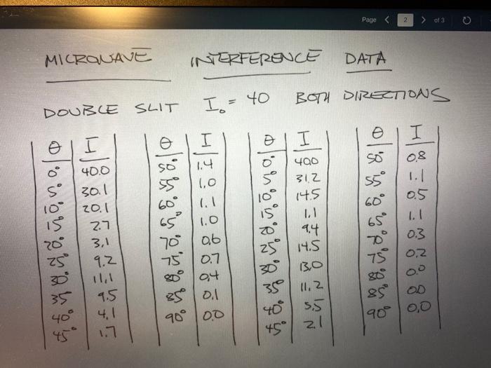 Solved Microwave Interference Objective Measure the | Chegg.com