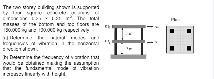 Solved The two storey building shown is supported by four | Chegg.com