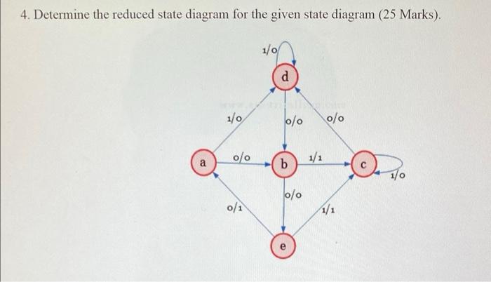 Solved 4. Determine the reduced state diagram for the given | Chegg.com