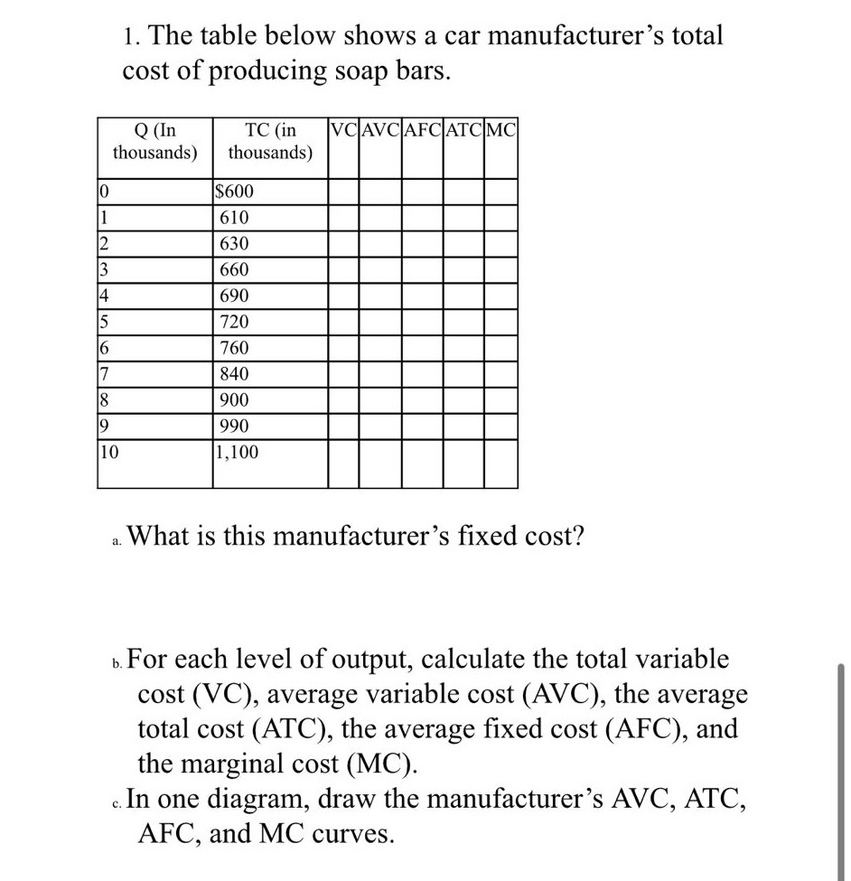 Solved The table below shows a car manufacturer's total cost | Chegg.com