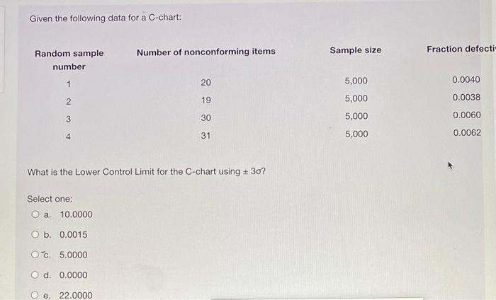 Solved Given the following data for a C-chart: What is the | Chegg.com