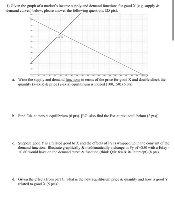 Solved 1) Given the graph of a market's inverse supply and | Chegg.com