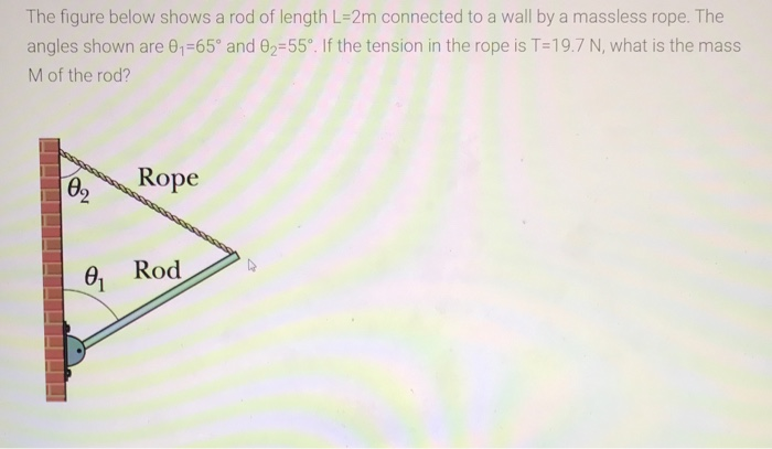 Solved The figure below shows a rod of length L=2m connected | Chegg.com