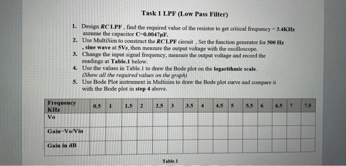 Solved 1. Design RC LPF, find the required value of the | Chegg.com