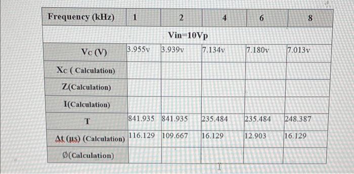 Solved I. Procedure (Series RC circuit): 1. Use breadboard | Chegg.com