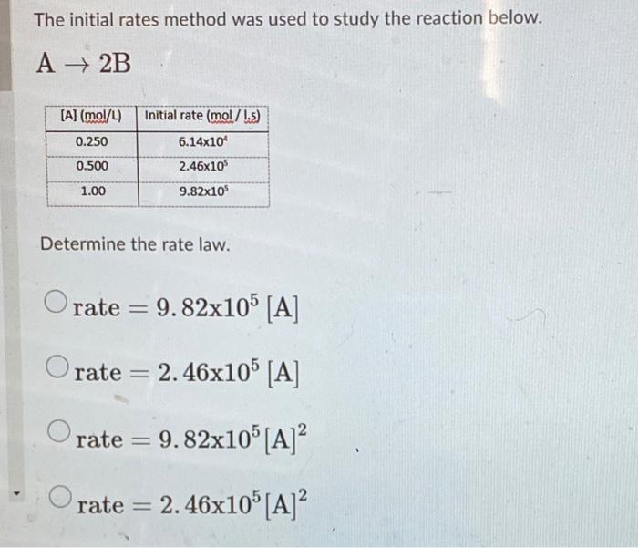 Solved The initial rates method was used to study the | Chegg.com