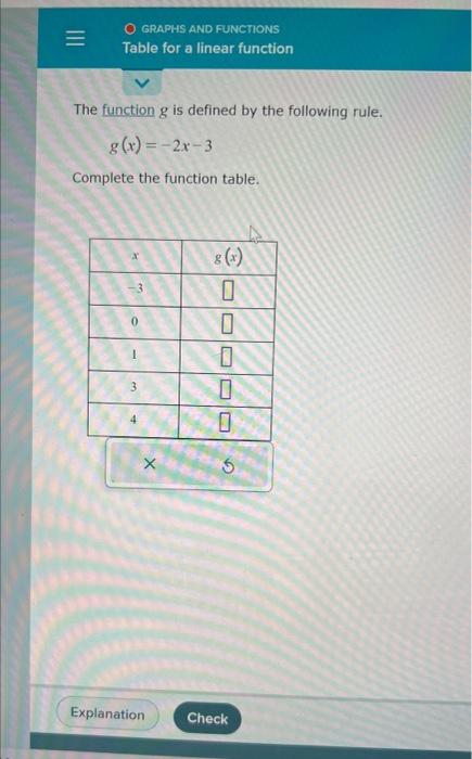 Solved The function g is defined by the following rule. | Chegg.com