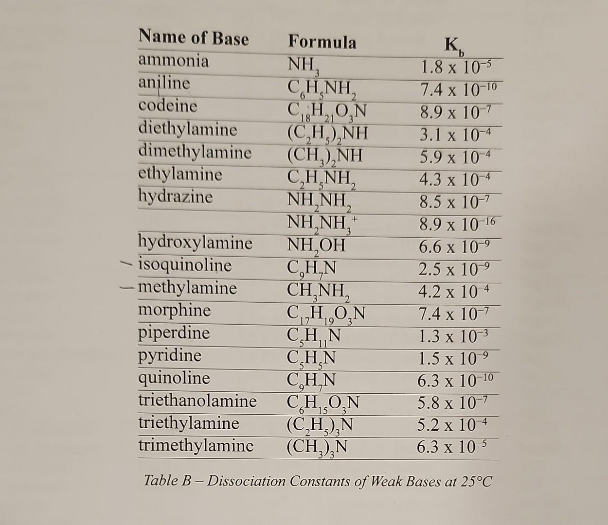 Solved 9. Calculate the number of moles of HCl(g) that must | Chegg.com