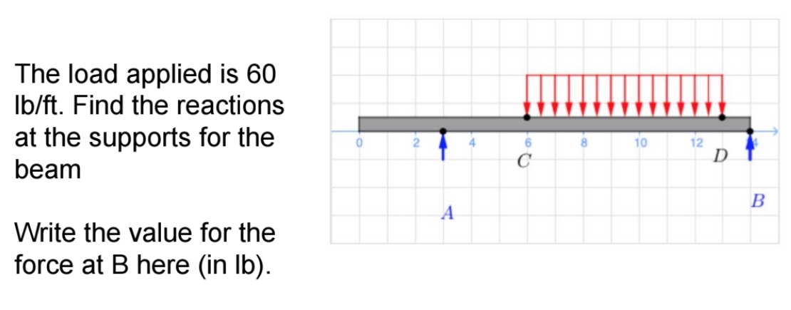Solved The load applied is 60 lbft. ﻿Find the reactions at | Chegg.com