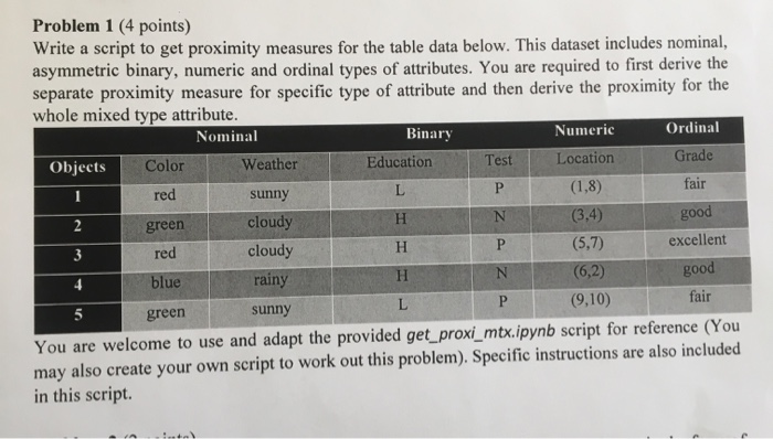 Problem 1 (4 points) Write a script to get proximity | Chegg.com